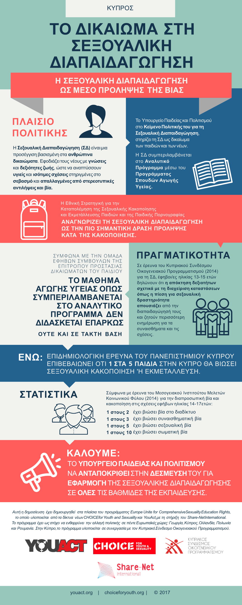 Σεξουαλική Διαπαιδαγώγηση | Σύνδεσμος Οικογενειακού Προγραμματισμού